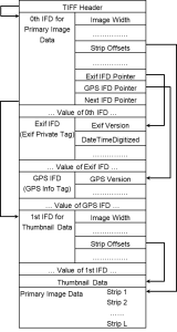JPEG/JPG/JFIF/TIFF/EXIF格式解析 – 寒九
